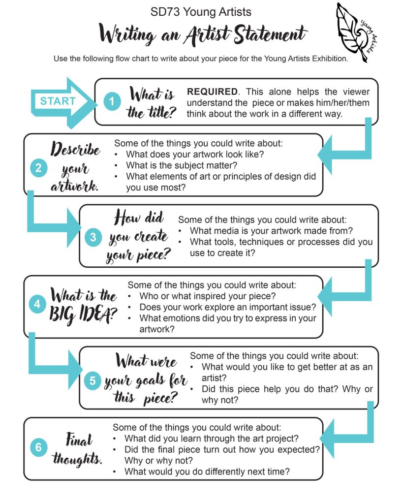 Artist Statements | Young Artists